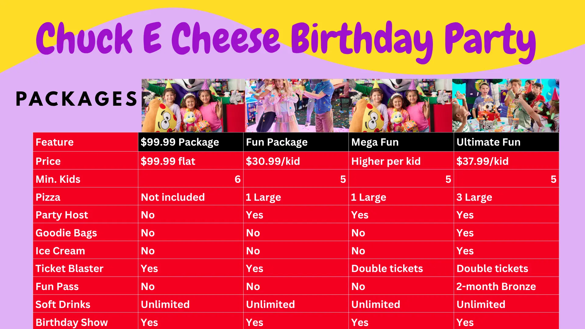 Chuck E Cheese Birthday Party Packages, Prices & Tips 2026